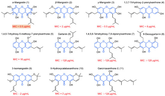 Plant-Derived Xanthones against Clostridial Enteric Infections