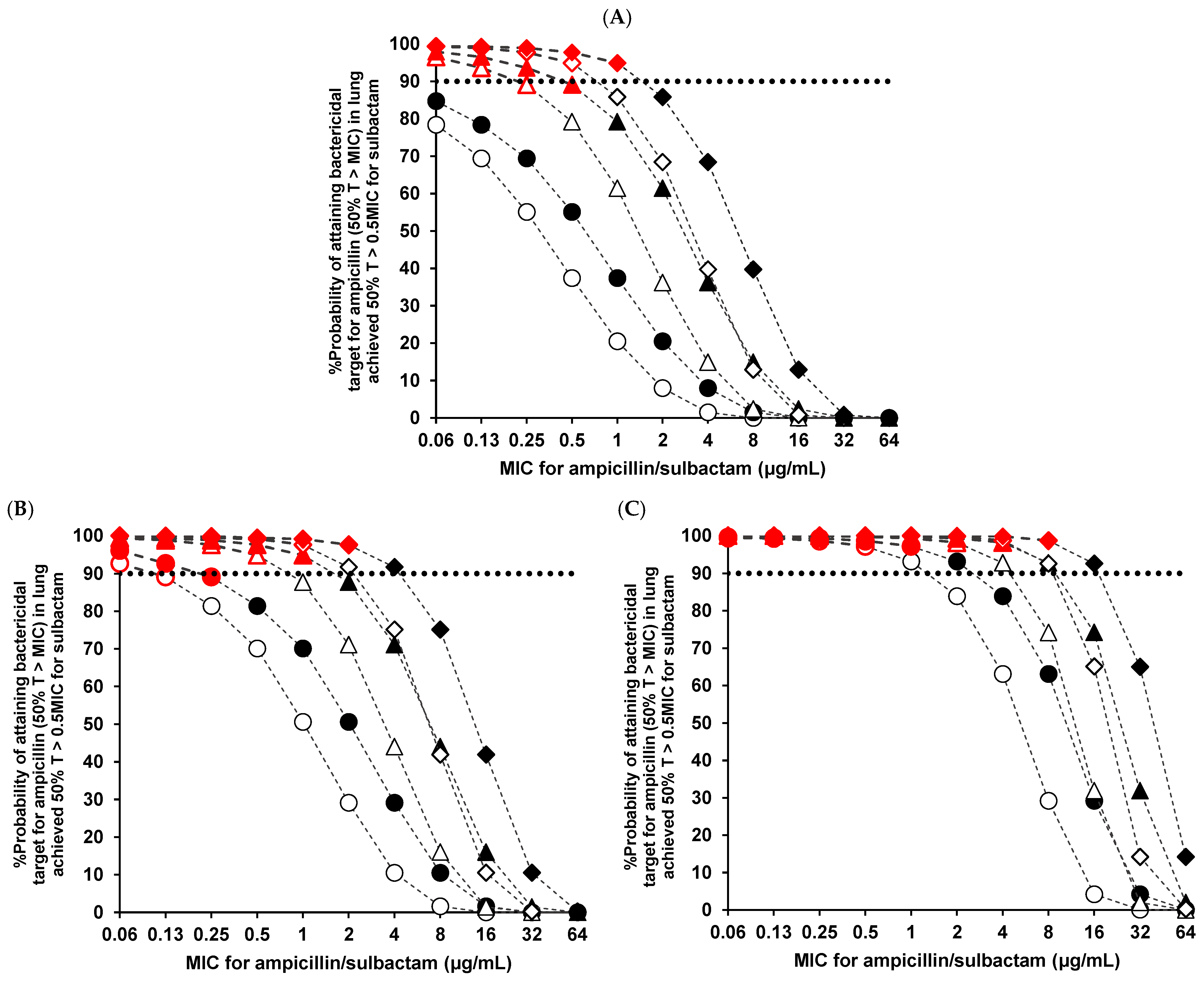 Pulmonary Pharmacokinetic and Pharmacodynamic Evaluation of Ampicillin ...