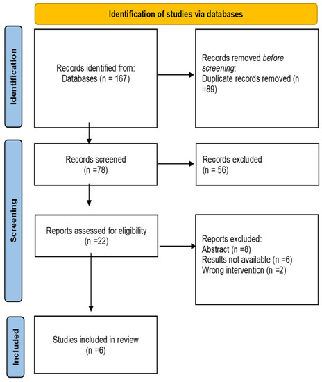 The Efficacy and Safety of Vonoprazan and Amoxicillin Dual Therapy for Helicobacter pylori ...