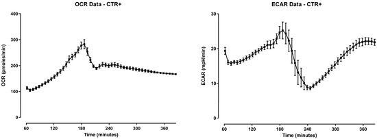 A Comparison of the Immunometabolic Effect of Antibiotics and Plant ...