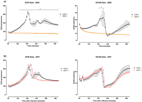 A Comparison of the Immunometabolic Effect of Antibiotics and Plant ...