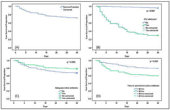 Carbapenem-Resistant Enterobacteriaceae (CRE) among Children with ...