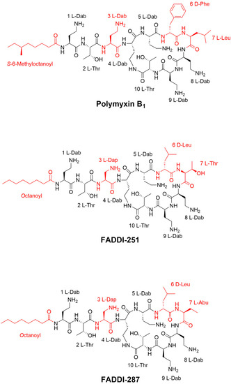 Transcriptomic Responses to Polymyxin B and Analogues in Human Kidney ...