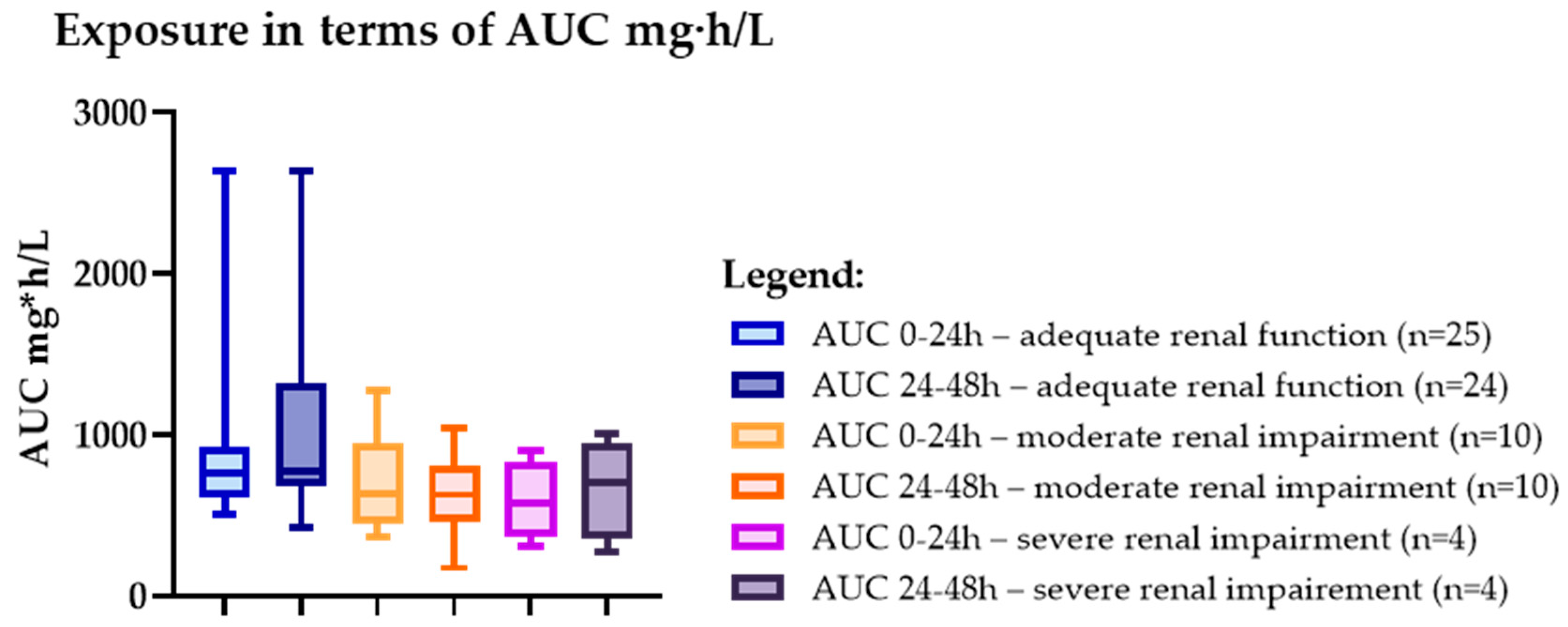 Pharmacokinetic/Pharmacodynamic Target Attainment of Ceftazidime in ...