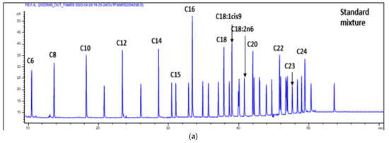 Cheminformatics Bioprospection of Sunflower Seeds’ Oils against Quorum ...