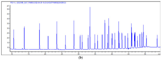 Cheminformatics Bioprospection of Sunflower Seeds’ Oils against Quorum ...