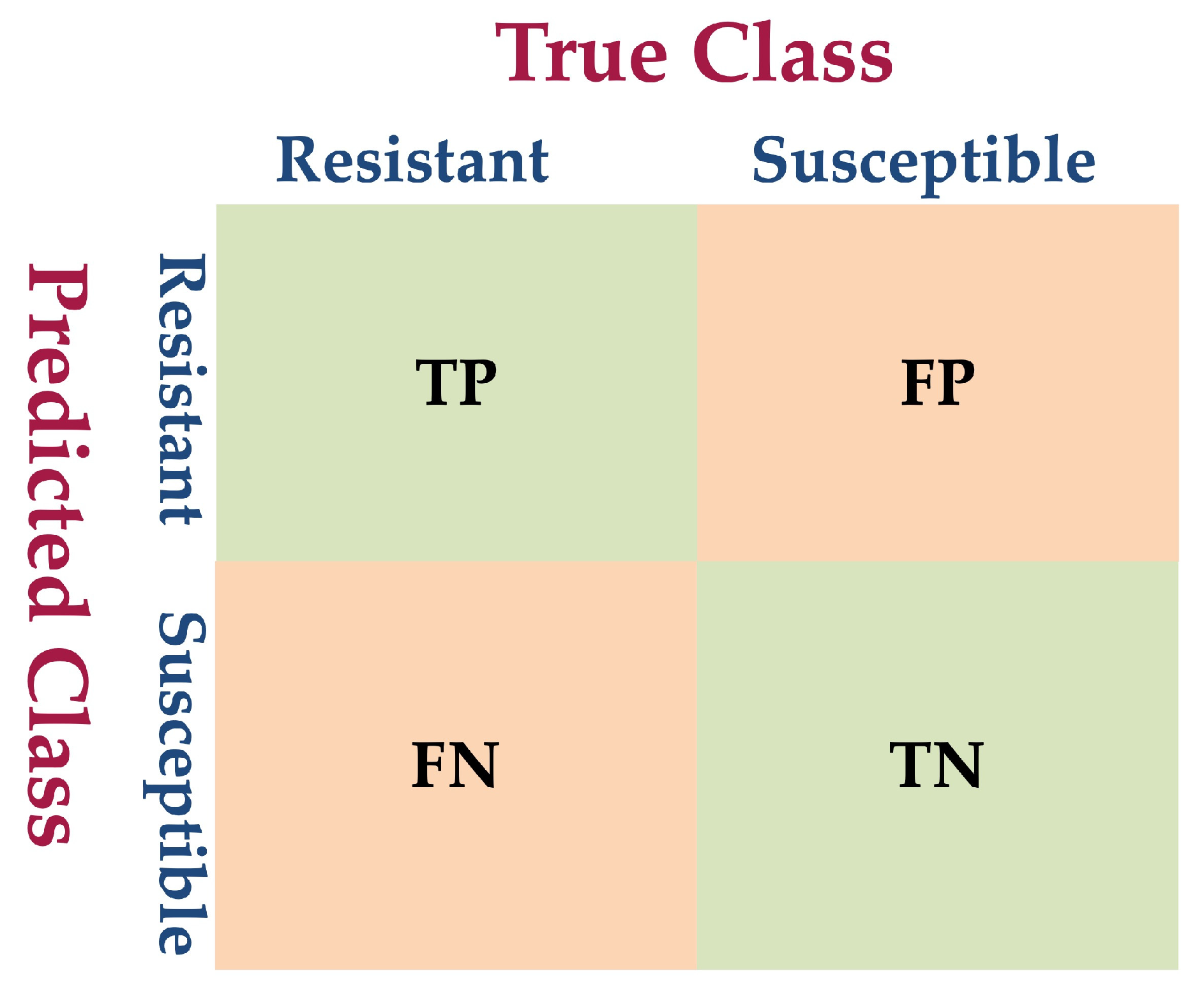 Antibiotics | Free Full-Text | Artificial Intelligence for ...