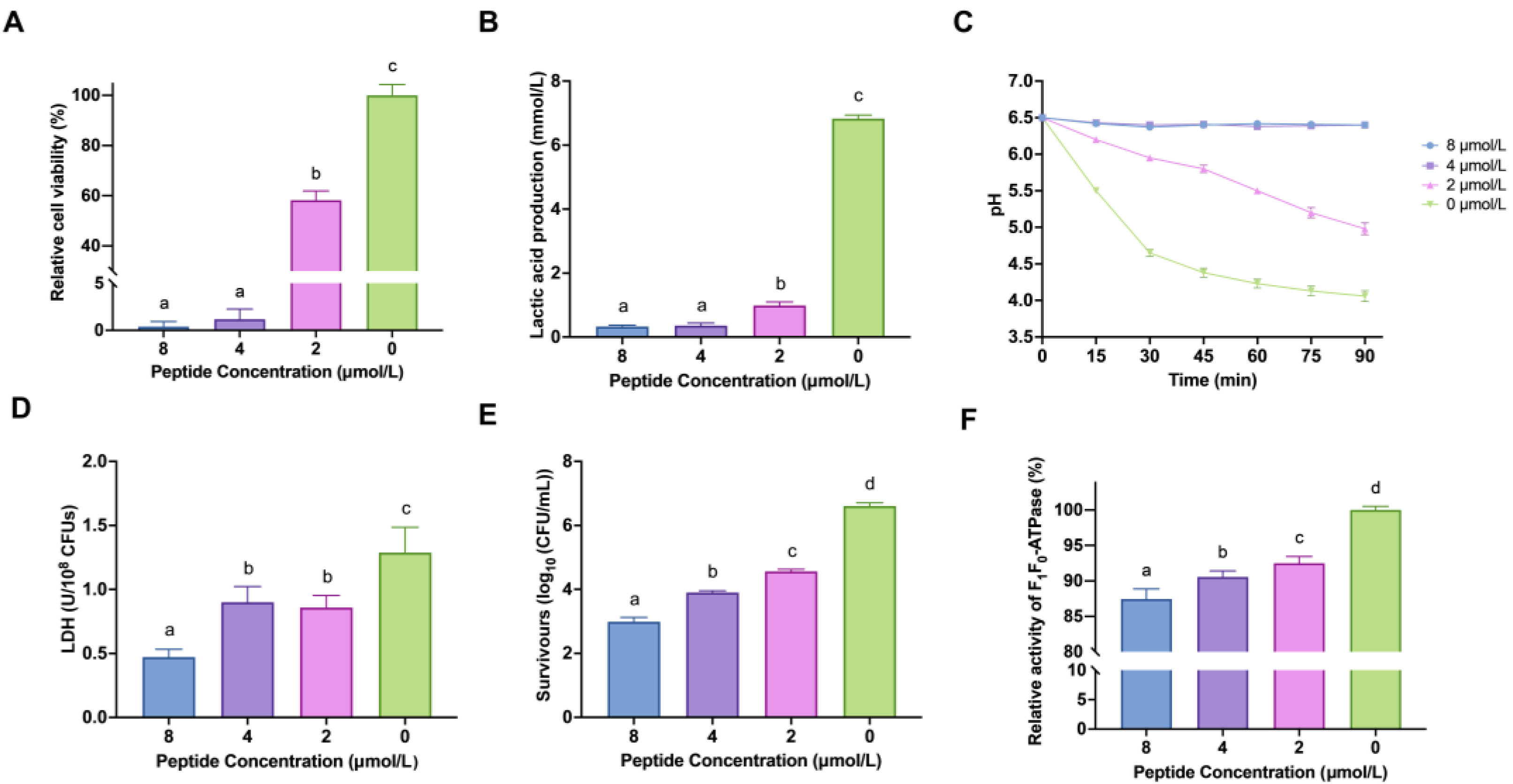 Novel Lactotransferrin-Derived Antimicrobial Peptide LF-1 Inhibits the ...