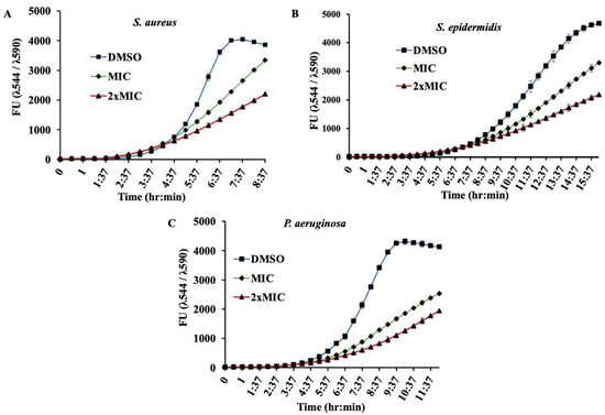 Antibacterial and Antibiofilm Activities of β-Lapachone by Modulating the Catalase Enzyme
