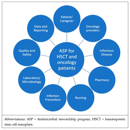 Challenges and Opportunities in Antimicrobial Stewardship among ...