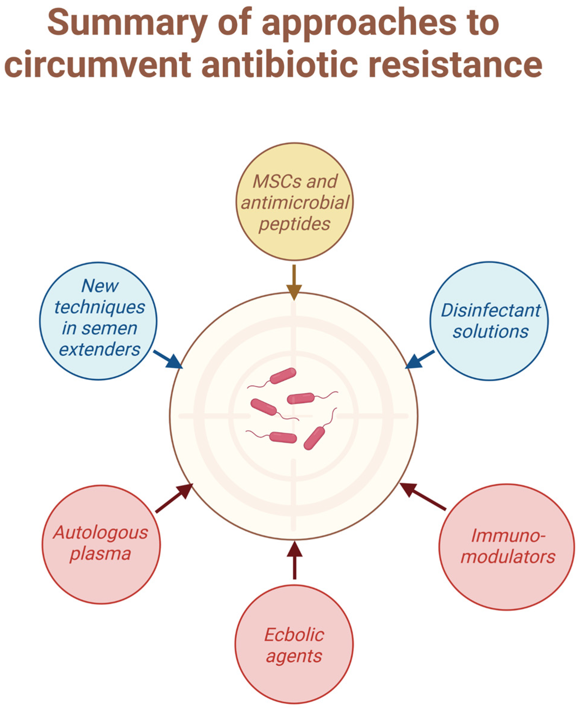Antibiotics | Free Full-Text | Clinical Aspects of Bacterial ... Antibiotics | Free Full-Text | Clinical Aspects of Bacterial ...