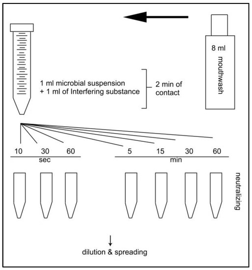 The Antibacterial and Antifungal Capacity of Eight Commercially ...