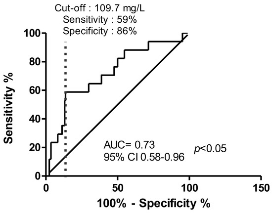 Amoxicillin-Induced Neurotoxicity: Contribution of a Healthcare Data ...
