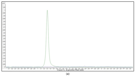 Fast and Sensitive Method for Simultaneous Quantification of Meropenem and Vaborbactam in Human ...