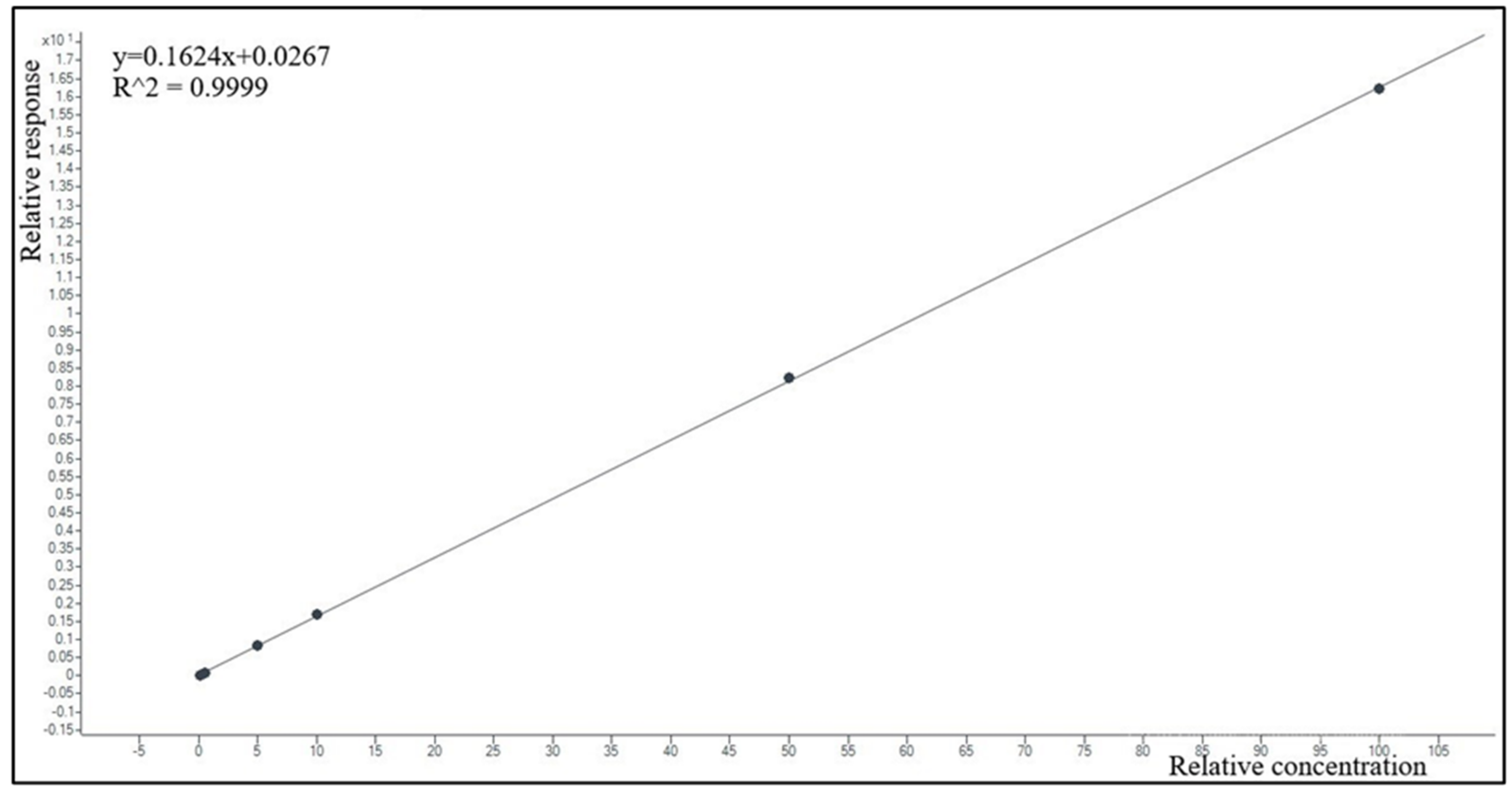 Fast and Sensitive Method for Simultaneous Quantification of Meropenem and Vaborbactam in Human ...