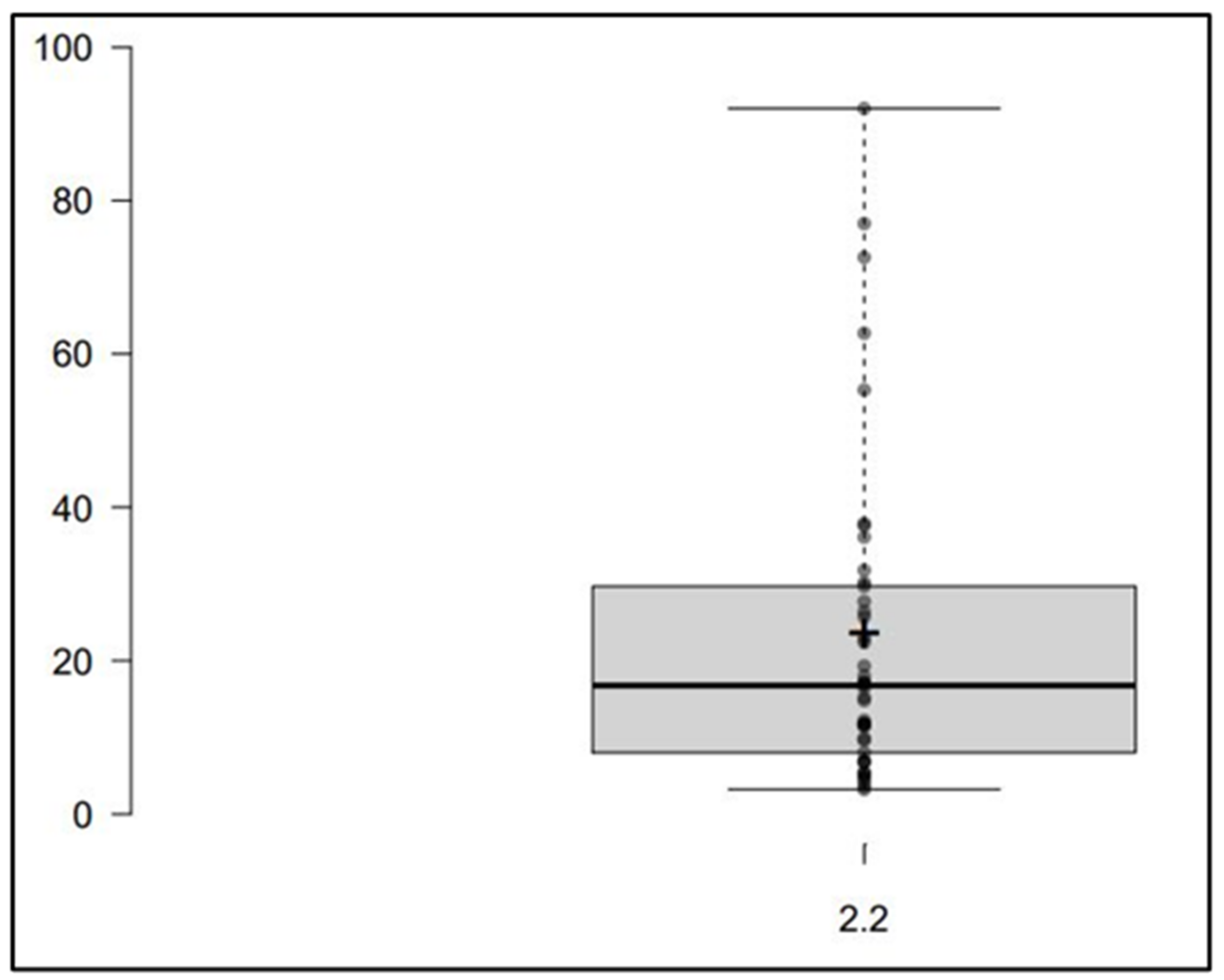 Fast and Sensitive Method for Simultaneous Quantification of Meropenem and Vaborbactam in Human ...