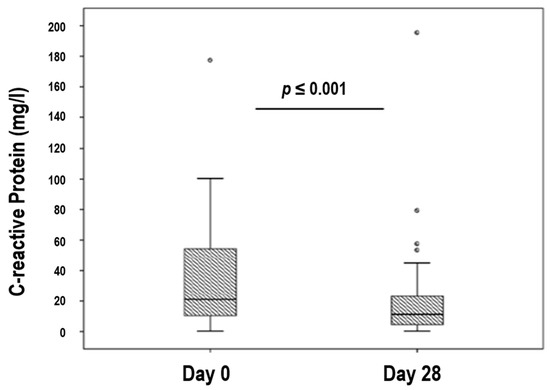 Antibiotic Therapy for Pulmonary Exacerbations in Cystic Fibrosis—A ...