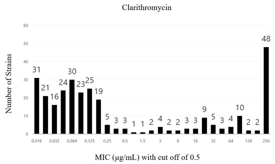 Novel Mutations Conferring Amoxicillin Resistance in Helicobacter ...