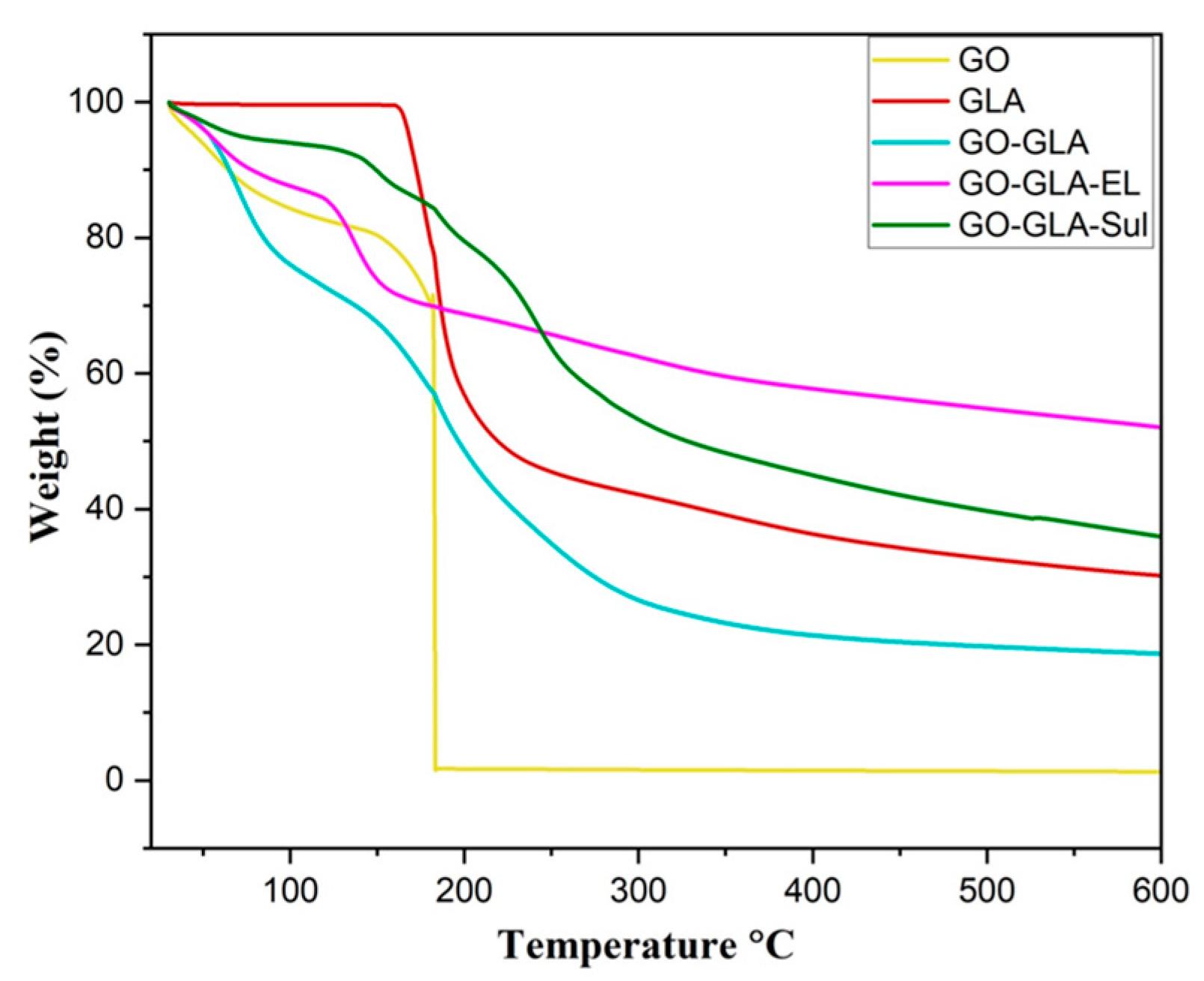 Antibacterial Properties of Ethacridine Lactate and Sulfmethoxazole ...