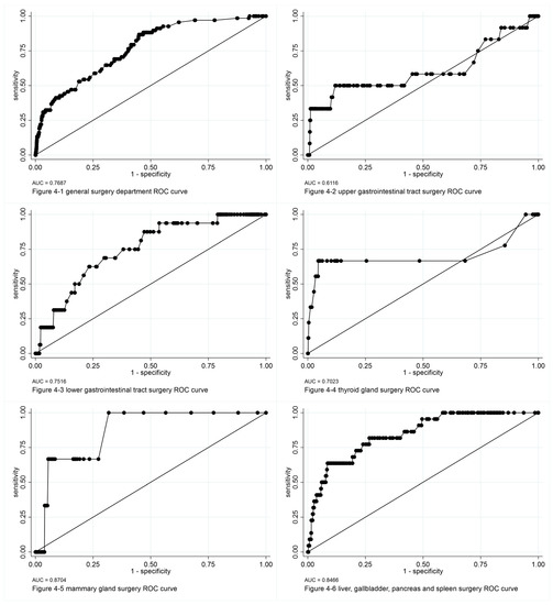 Evaluation of Implementation and Effectiveness of China’s Antibiotic ...