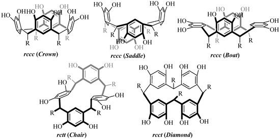 Peptide-Resorcinarene Conjugates Obtained via Click Chemistry ...