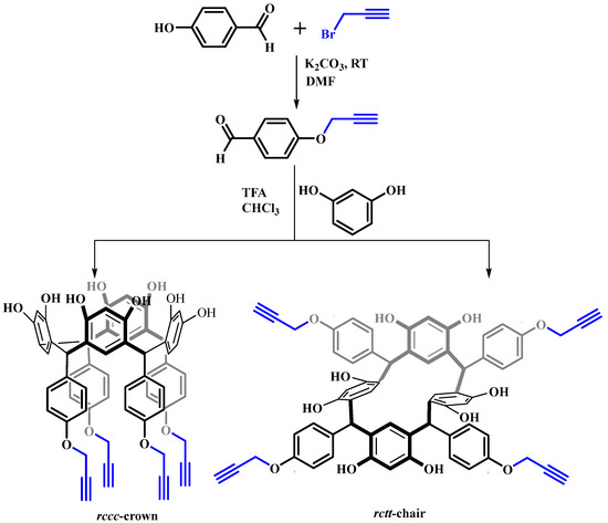 Peptide-Resorcinarene Conjugates Obtained via Click Chemistry ...