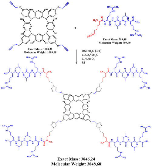 Peptide-Resorcinarene Conjugates Obtained via Click Chemistry ...