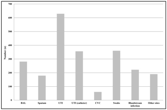 Antimicrobial Resistance Patterns of Enterobacter cloacae and ...