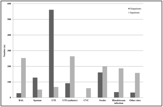 Antimicrobial Resistance Patterns of Enterobacter cloacae and ...