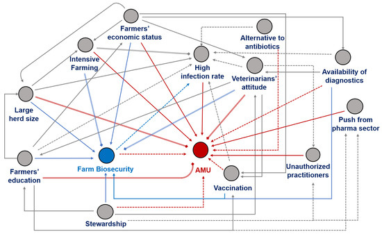 Can Improved Farm Biosecurity Reduce the Need for Antimicrobials in ...