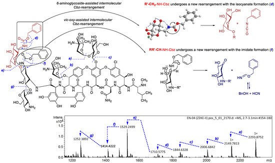 Antibacterial Conjugates of Kanamycin A with Vancomycin and Eremomycin ...