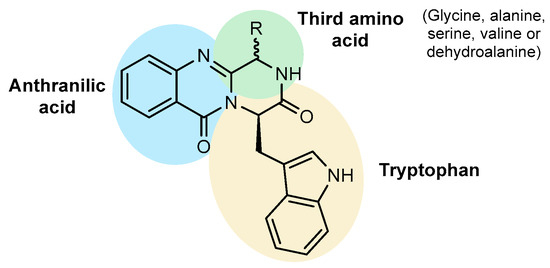 Effect of Indole-Containing Pyrazino[2,1-b]quinazoline-3,6-diones in ...