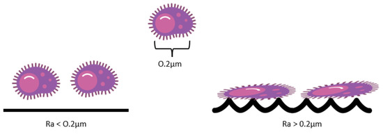 Bacterial Adhesion Strength on Titanium Surfaces Quantified by Atomic ...