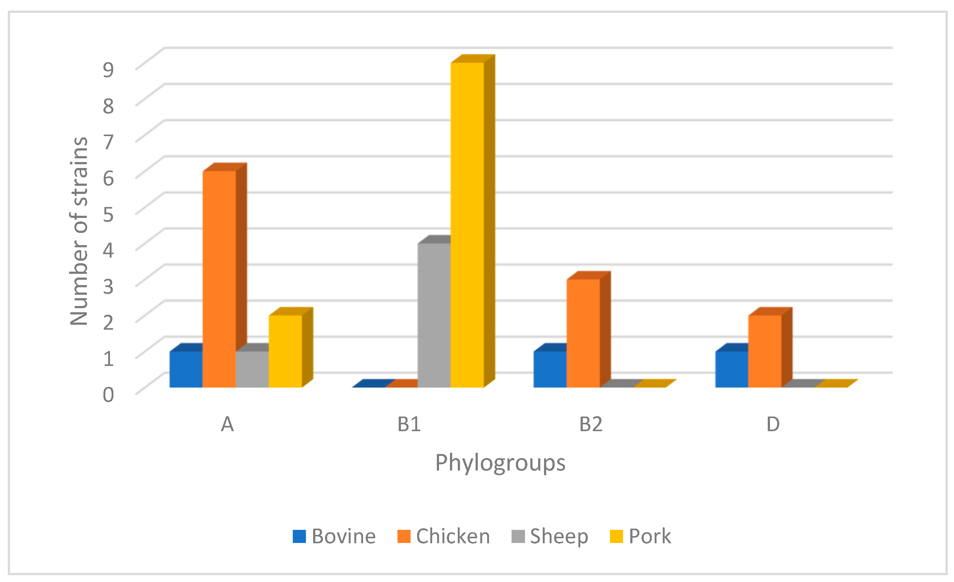 Antibiotics | Free Full-Text | Extended-Spectrum β-Lactamase-Producing ...