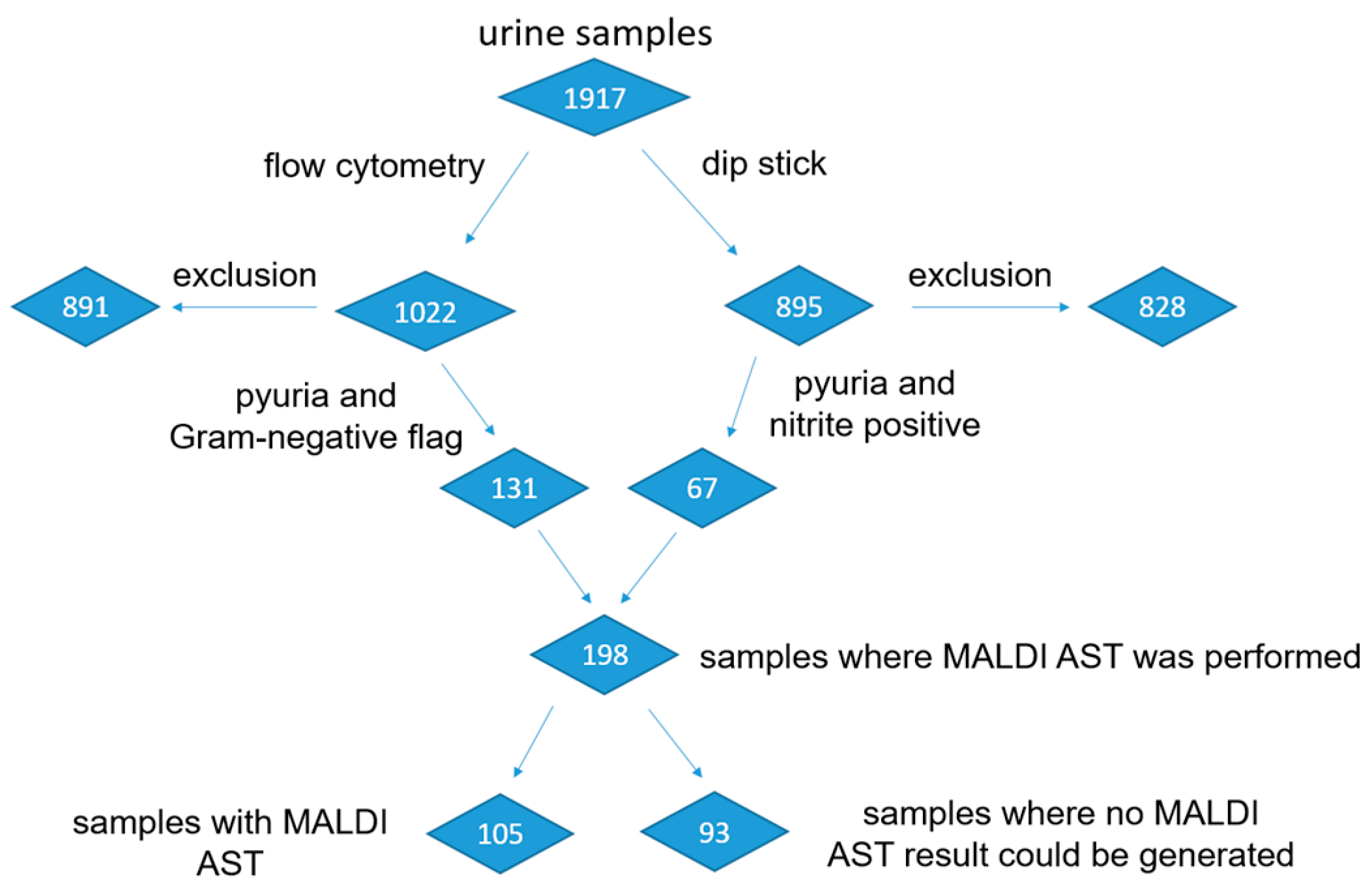 Rapid Antibiotic Susceptibility Testing of Gram-Negative Bacteria ...