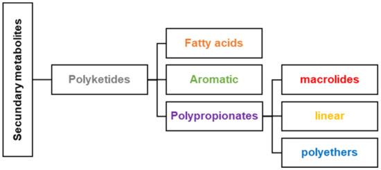 Extraction, Isolation, Characterization, and Bioactivity of ...