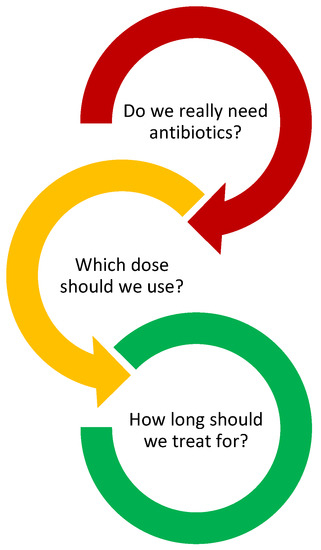 Antibiotic Use for Common Infections in Pediatric Emergency Departments ...