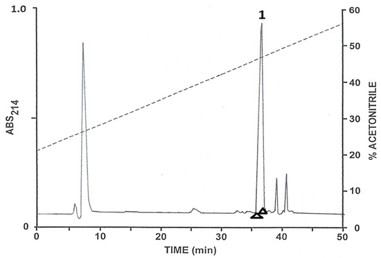 Purification, Conformational Analysis and Cytotoxic Activities of Host ...
