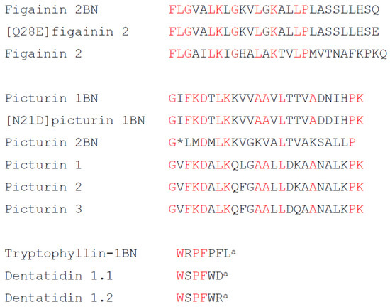 Purification, Conformational Analysis and Cytotoxic Activities of Host ...