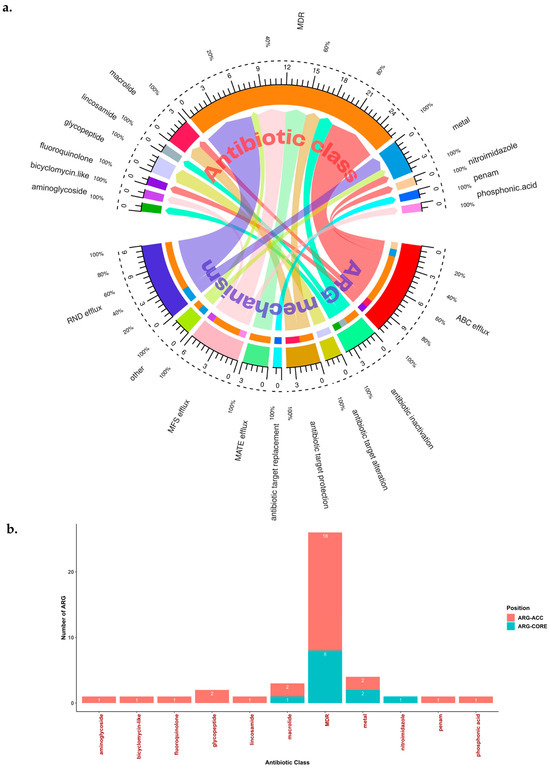 Global Antimicrobial Resistance Gene Study of Helicobacter pylori ...