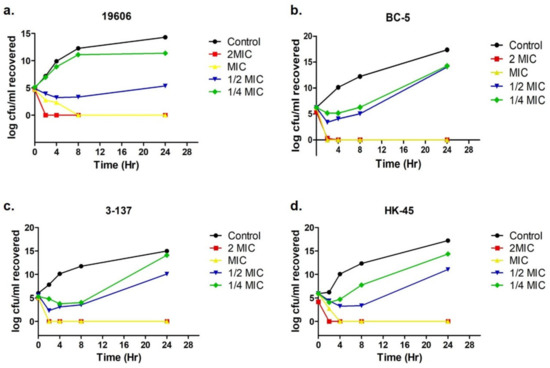 Antibacterial and Antibiofilm Properties of the Alexidine ...