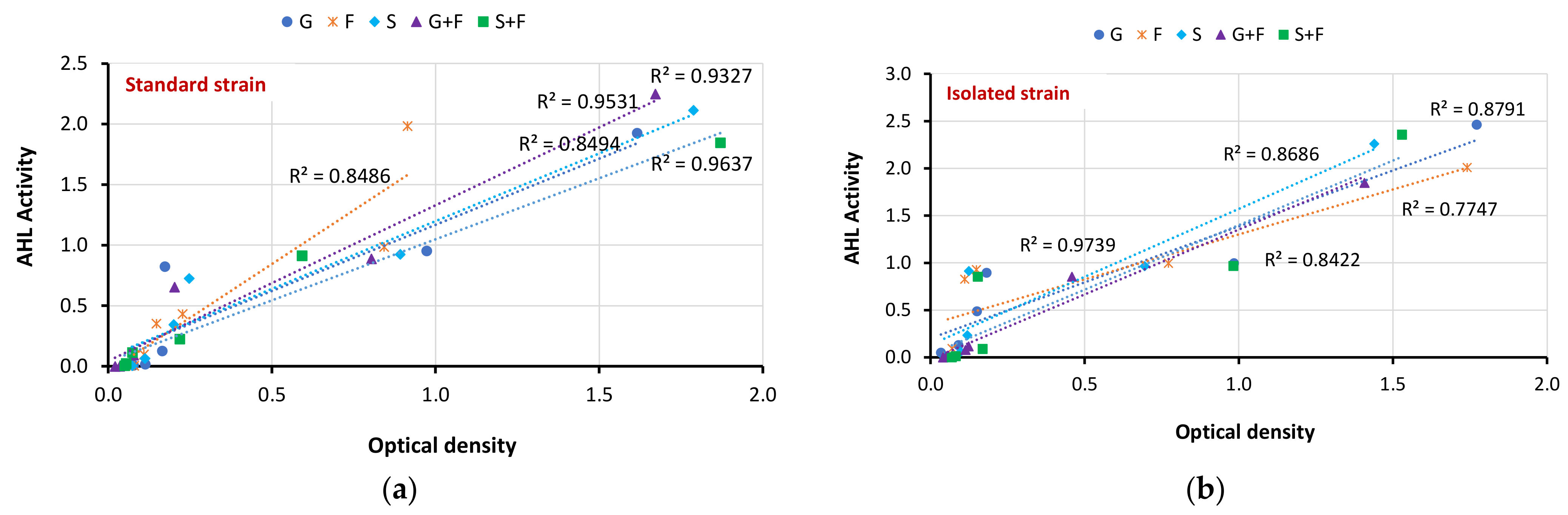 Antibiotics | Free Full-Text | Metronidazole Potentiation by Panax ...