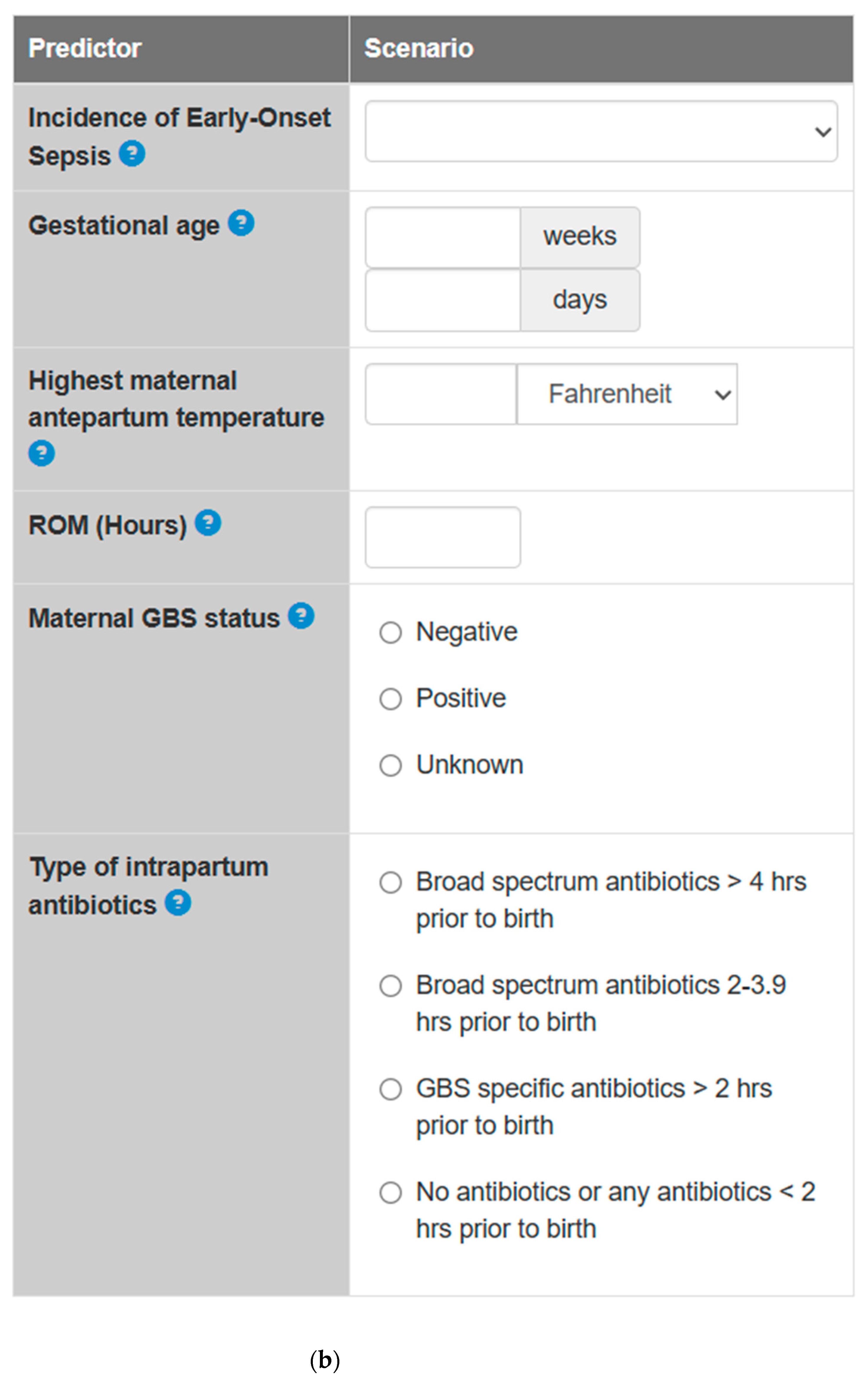 The Management of Neonates ≥34 Weeks’ Gestation at Risk of Early Onset ...