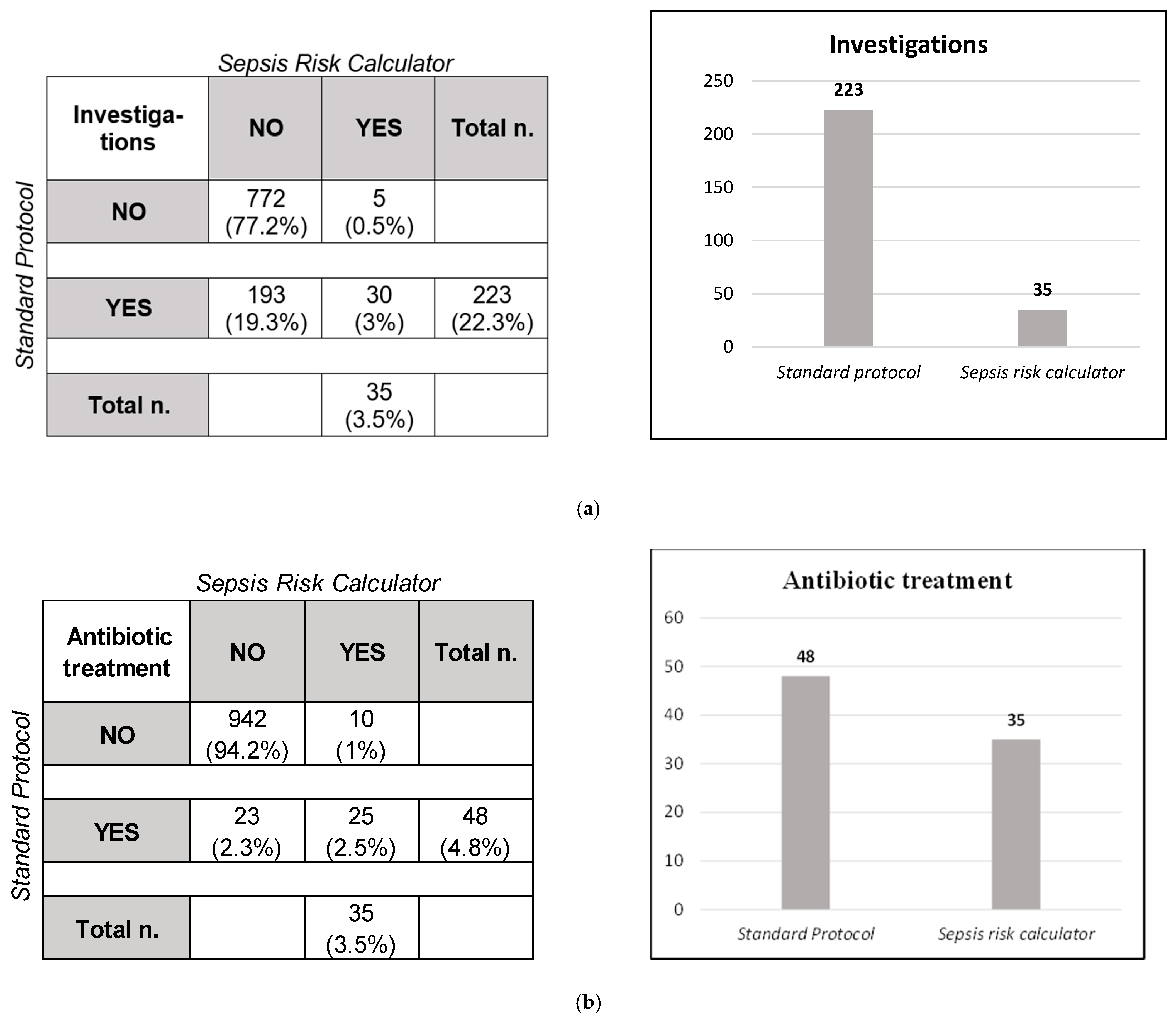 The Management of Neonates ≥34 Weeks’ Gestation at Risk of Early Onset ...