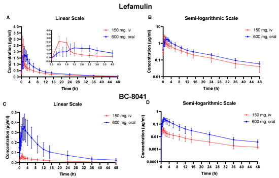 Pharmacokinetic, Pharmacokinetic/Pharmacodynamic, and Safety ...