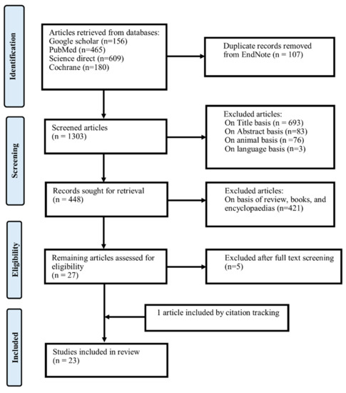 A Systematic Review on the Clinical Pharmacokinetics of Cephalexin in ...