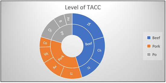 Evaluation of Antimicrobial Resistance Profiles of Bacteria Isolated ...