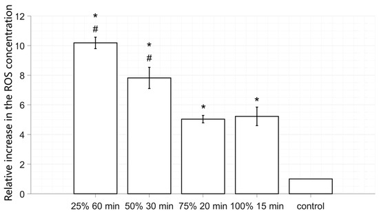 An Approach to Improve Energy Efficiency during Antimicrobial Blue ...