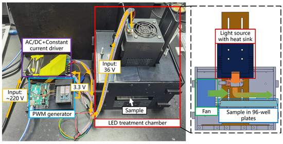 An Approach to Improve Energy Efficiency during Antimicrobial Blue ...