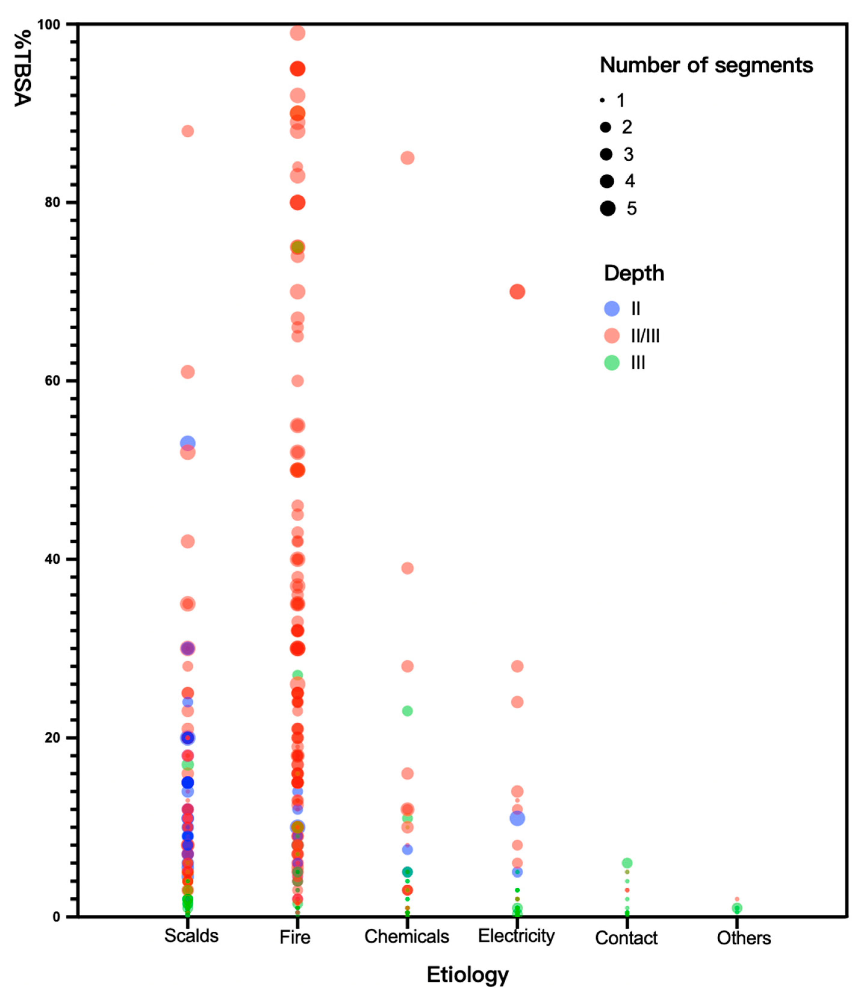 Antibiotics | Free Full-Text | Risk Factors and Pathogens of Wound ...